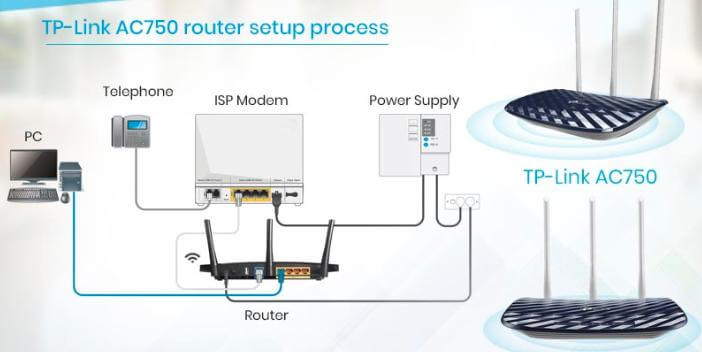 Tp Link Extender Setup Instructions Tp Link Ac1750 Wifi Range